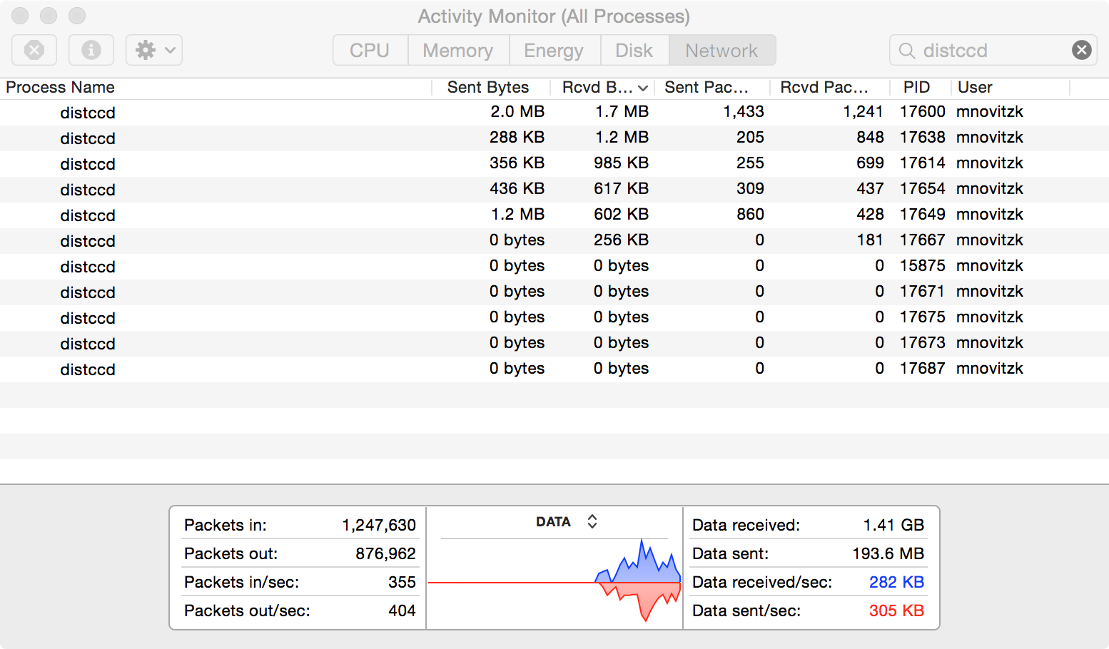 MIT Marine Autonomy Lab : PavLab - Dist CC browse