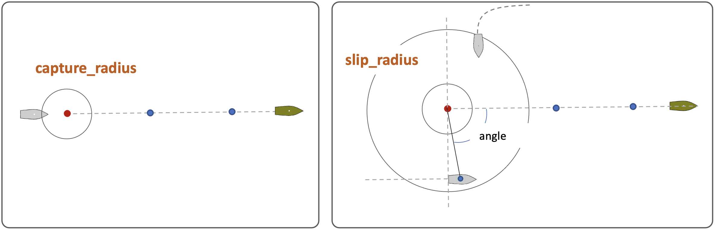 Swarm Toolbox : BHV - Convoy browse