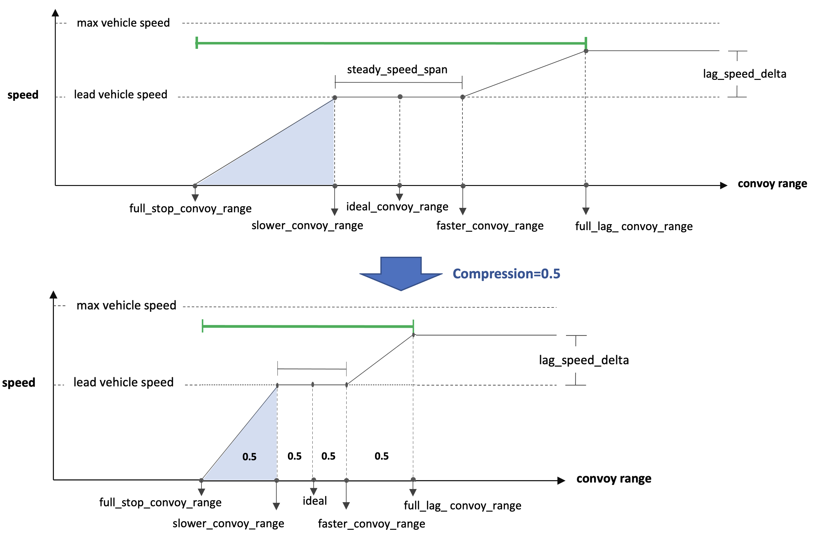 Swarm Toolbox : BHV - Convoy browse