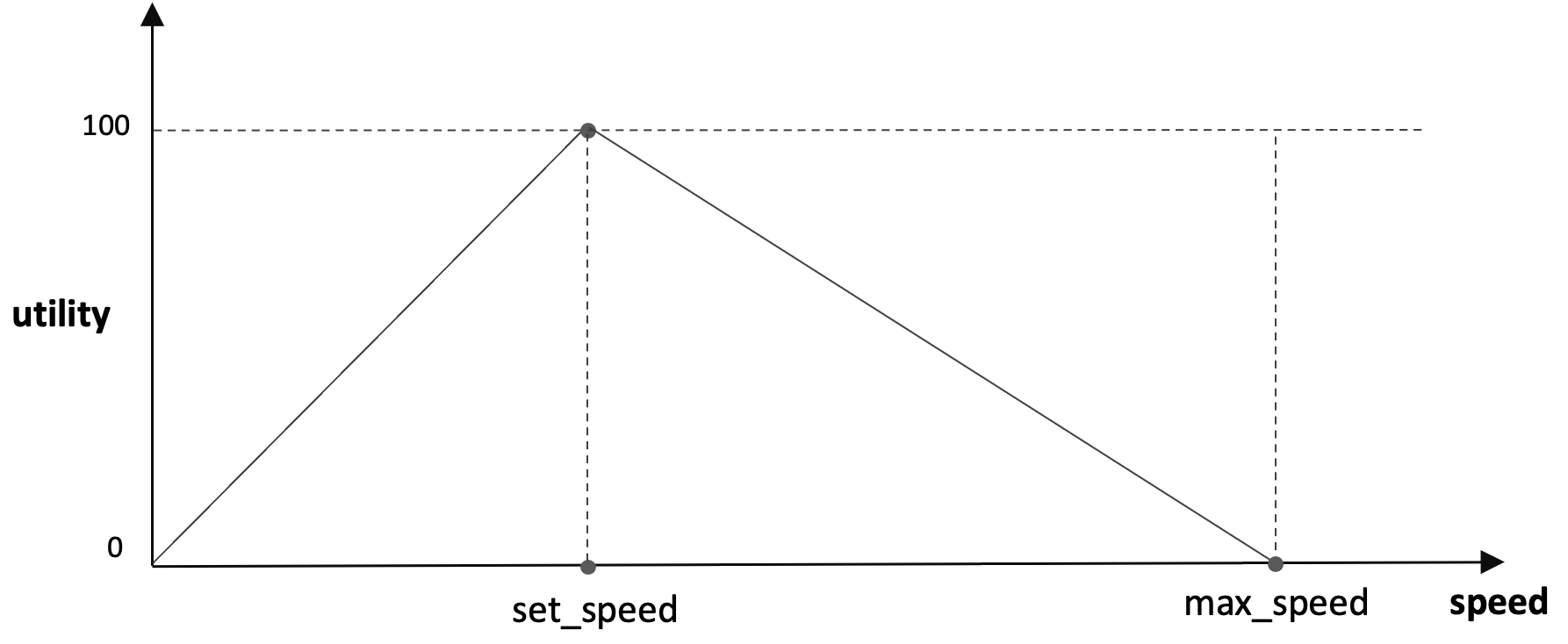 Swarm Toolbox : BHV - Convoy browse