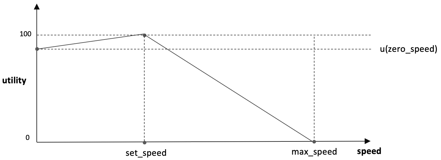 Swarm Toolbox : BHV - Convoy browse