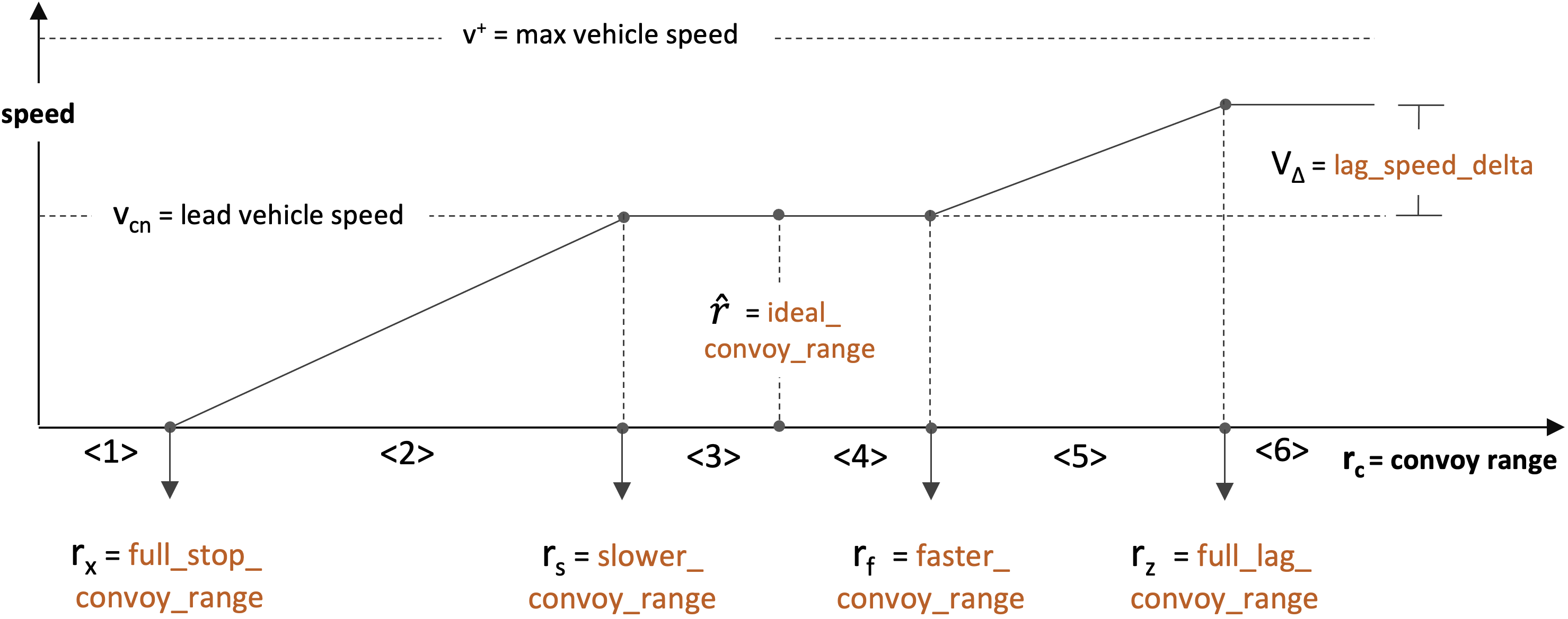 Swarm Toolbox : BHV - Convoy browse